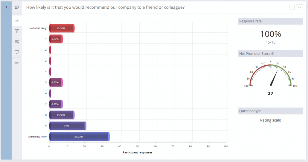 New survey software features, April 2019 - Spark Chart Survey Software Tool